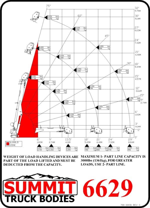 Telescopic Service Truck Cranes - 6629 - Summit Truck Bodies