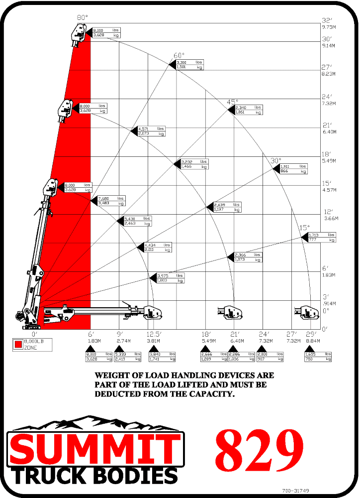 829 Hydraulic Service Truck Crane - Summit Truck Bodies